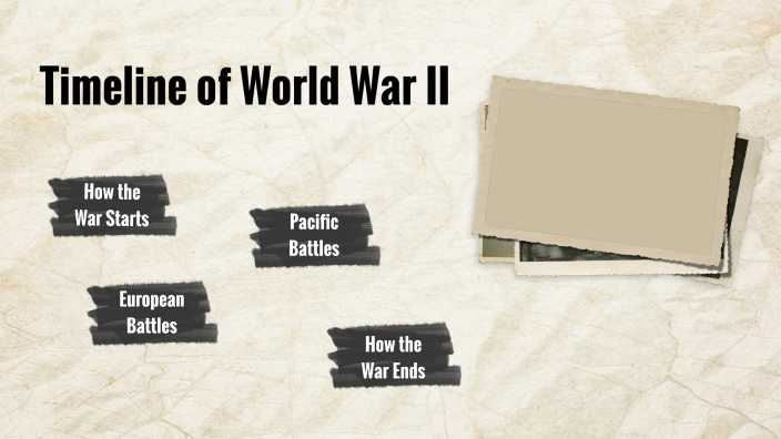 World War II Timeline by Kasi Thomas on Prezi