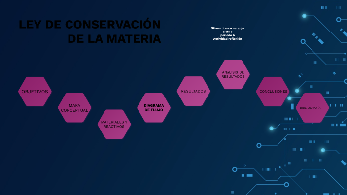 LEY DE CONSERVACIÓN DE LA MASA Y CLASIFICACIÓN DE REACCIONES QUÍMICAS ...
