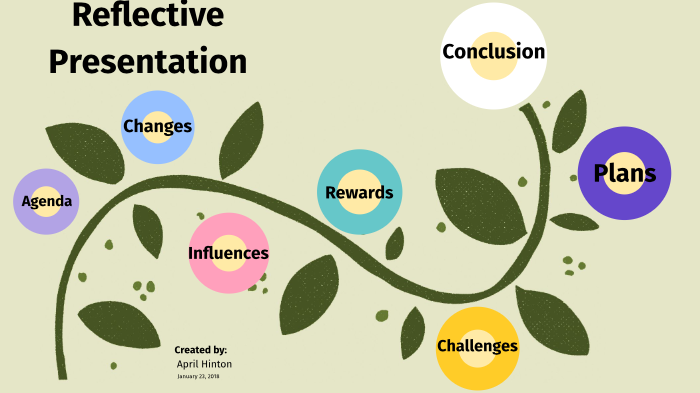 Reflective Presentation - MSCC Final Project by April Hinton on Prezi