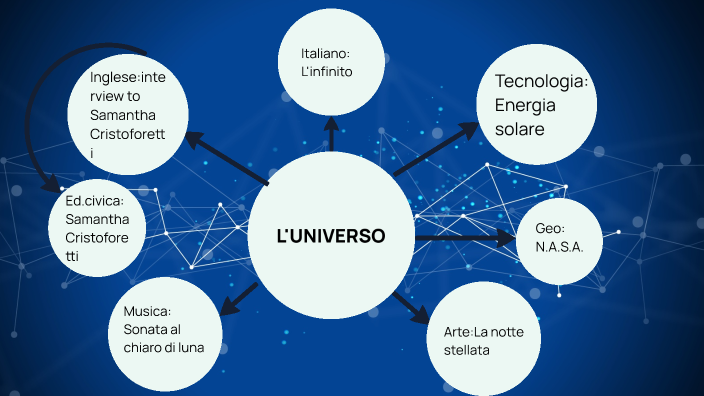 tesina terza media universo by maher alshawawreh on Prezi