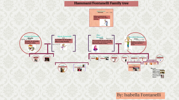 Hammani/Fontanelli Family tree by Sabrina Binet on Prezi