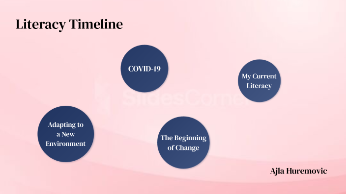 Narrative Timeline by Ajla Huremovic on Prezi