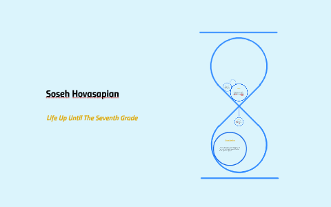 Soseh Hovasapian by Soseh Hovasapian on Prezi