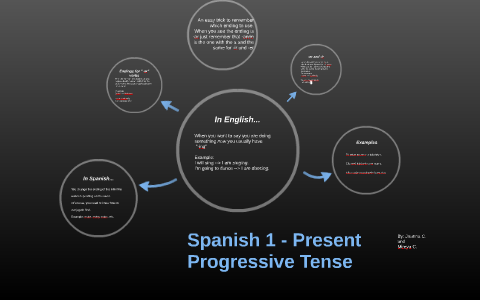 Spanish 1 - Present Progressive Tense by Mia Velazquez on Prezi
