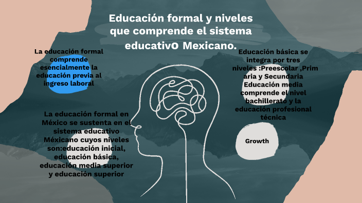 Educación formal y niveles que comprende el sistema educativo Mexicano ...