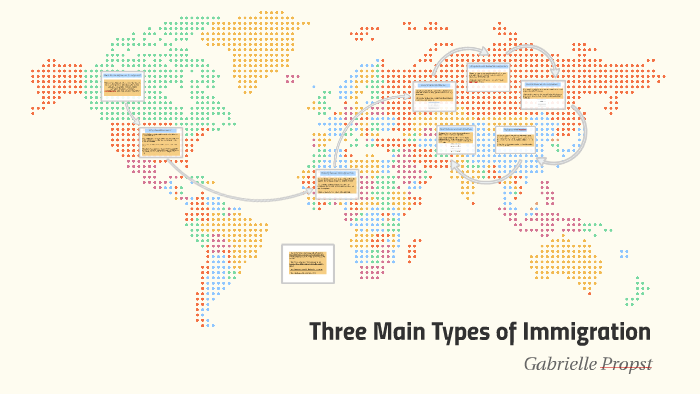 Three Main Types of Immigration by on Prezi