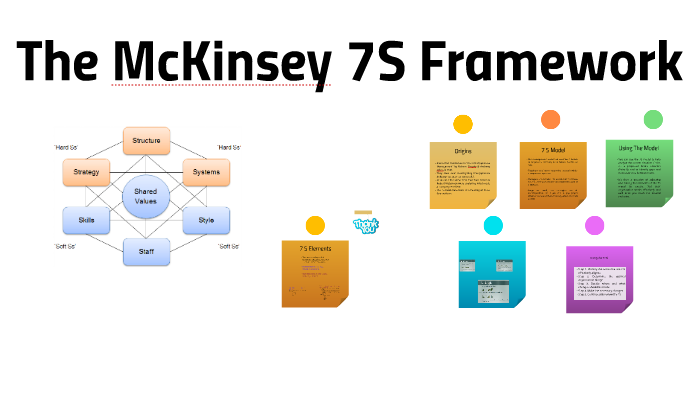 The McKinsey 7S Framework by Issac Varghese on Prezi