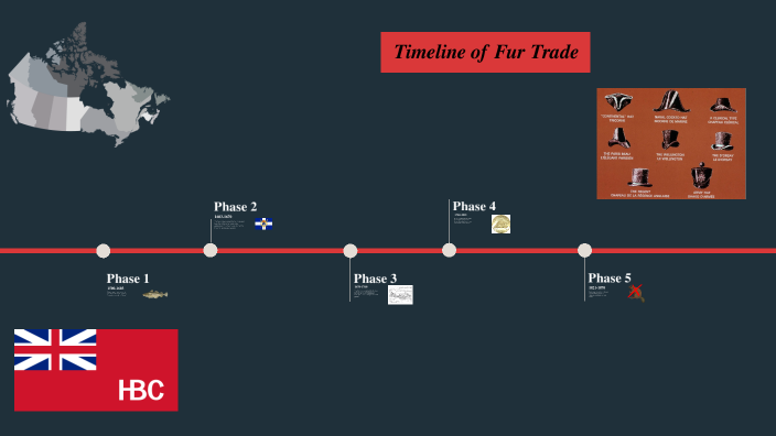 Phases of the fur trade by Layla Robinson on Prezi