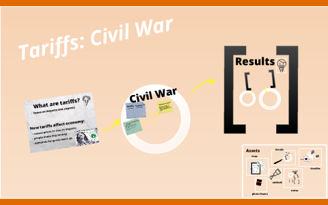 Tariffs: Civil War by Emily Cox on Prezi