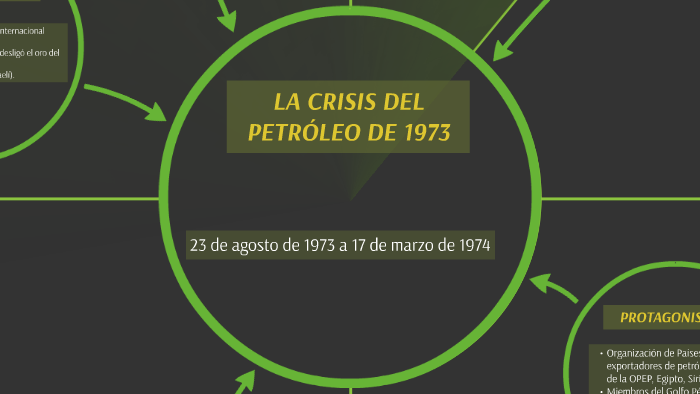 LA CRISIS DEL PETRÓLEO DE 1973 by Camila Vilugron on Prezi