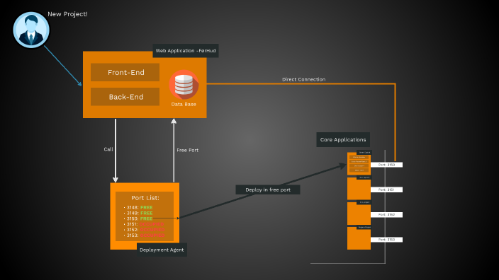 ForHud - Structure Scheme by Joseba Alvaro on Prezi