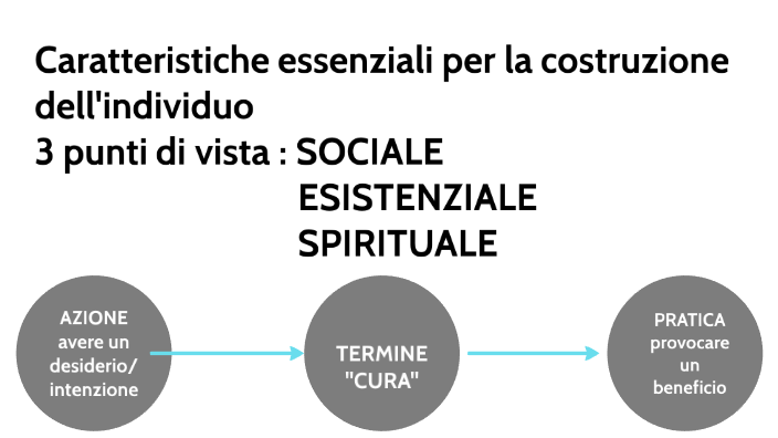 Caratteristiche essenziali per la costruzione by maria marasa on Prezi