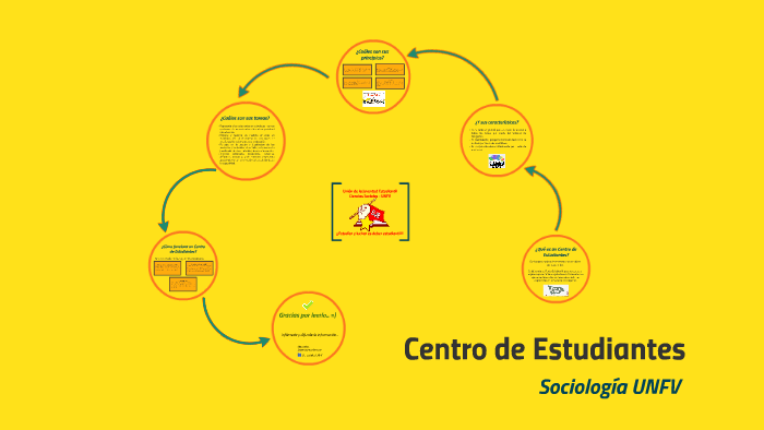 ¿Qué es un Centro de Estudiantes? by UJE Sociales UNFV on Prezi