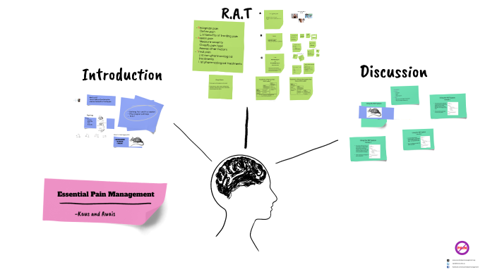 Essential Pain Management by Kaustabh Sen on Prezi