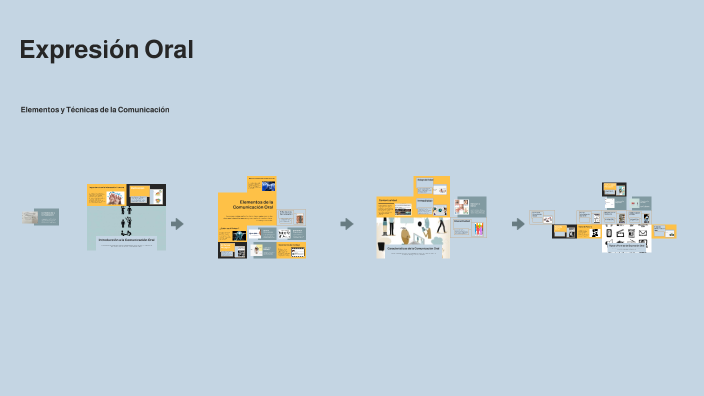 Expresión Oral by Felix Naranjo C. on Prezi