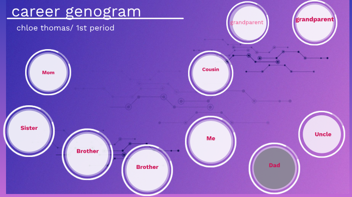 Career Genogram by Damon Dozier Jr on Prezi