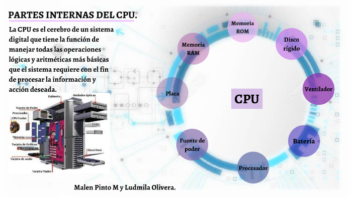 Partes internas del CPU. by mal pint on Prezi