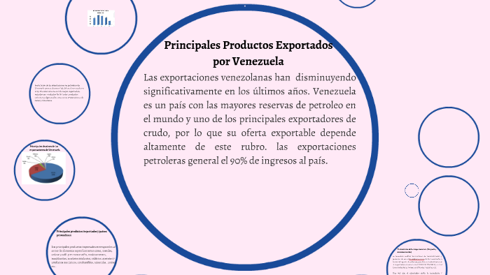 Principales Productos Exportados por Venezuela by Stefania Sotomayor ...