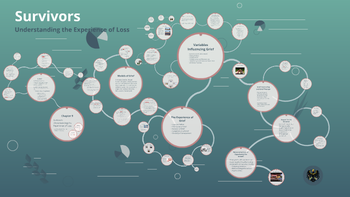 Chapter 9 Survivors: Understanding the Experience of Loss by Holly ...