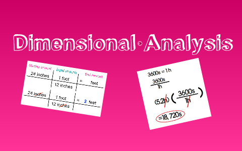 Dimensional Analysis to determine calories burned jogging by Samantha ...