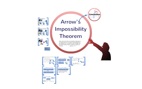 Arrow's Impossibility Theorem by Antonio Rodriguez on Prezi