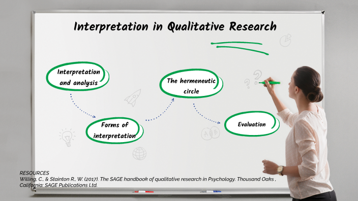 Interpretation Of Data In Qualitative Research By Emmanuel Jacob Rodriguez Pati o interpretation-of-data-in-qualitative-research-by-emmanuel-jacob-rodriguez-pati-o