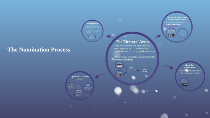 The Nomination Process by Alexandra Groom on Prezi