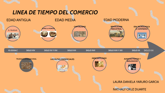 LINEA DE TIEMPO DEL COMERCIO by daniela yaruro on Prezi