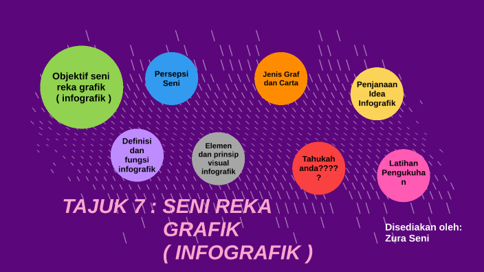 SENI REKA GRAFIK ( Infografik ) T5 by NOR AZURAH BT SENI Moe on Prezi