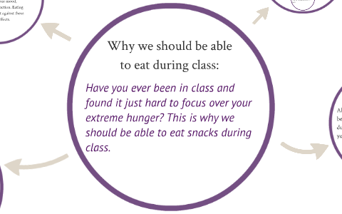 Why students should be able to eat during class by Drake Johnson on Prezi