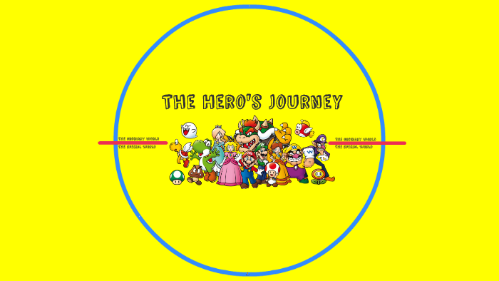 The Hero's Journey by Nicholas Meadows on Prezi