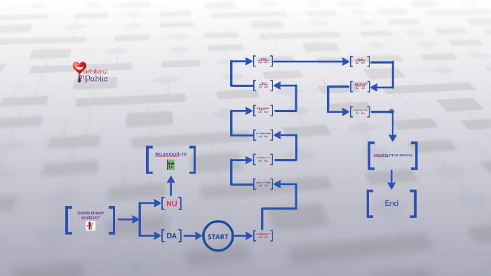 Schema logică a unui discurs by Vorbitorul in Public on Prezi