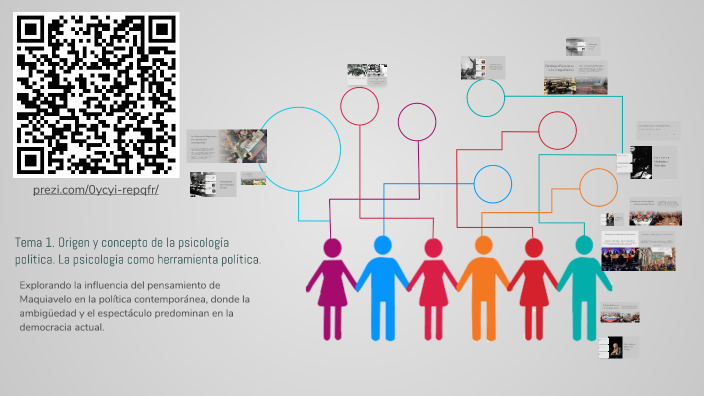 Tema 1. Origen y concepto de la psicología política. La psicología como ...