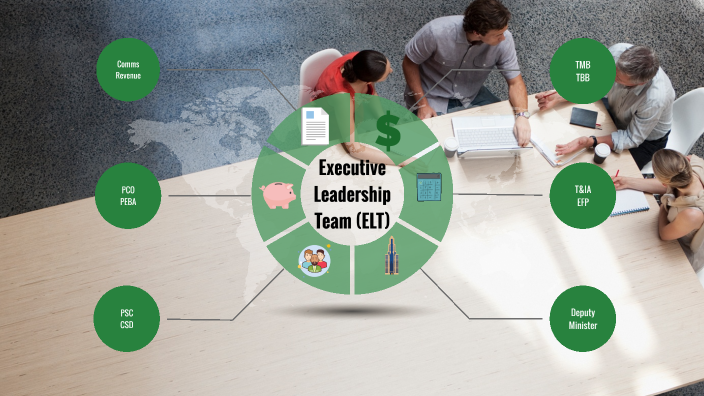 ELT Introductions by Finance Communications on Prezi