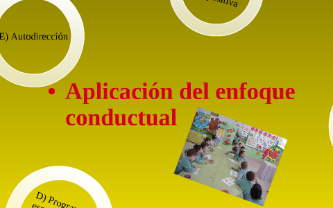 Aplicación del enfoque conductual by leonides ballesteros on Prezi