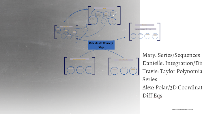 Calculus II Concept Map by Mary Machniak on Prezi