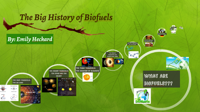 The Big History of Biofuels by Emily Heckard on Prezi