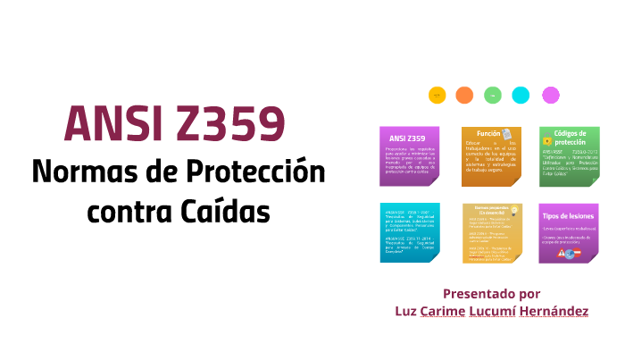 ANSI Z359: by Luz Carime Lucumí Hernández on Prezi