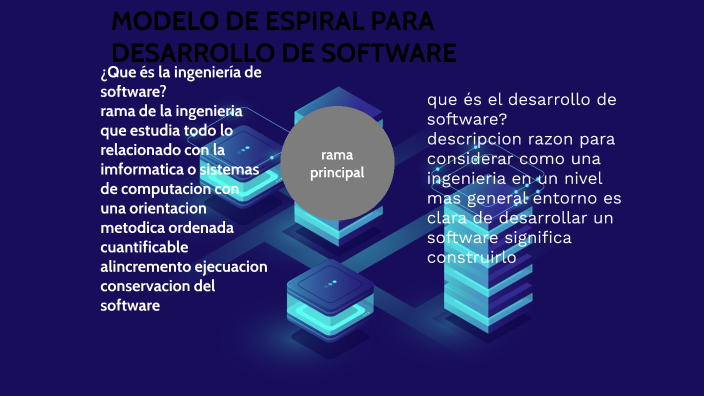 MODELO DE ESPIRAL PARA EL DESARROLLO DE SOFTWARE by Alexis Jair on Prezi