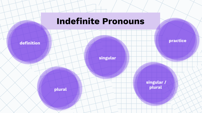 indefinite pronouns lesson by school on Prezi