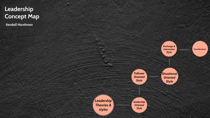 Leadership Concept Map by Kendall Harshman on Prezi