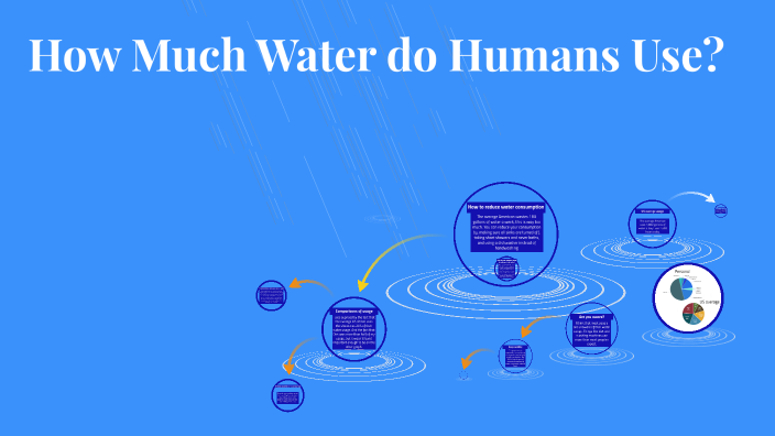 How Much Water do Humans Use? by Bryan Boyd on Prezi
