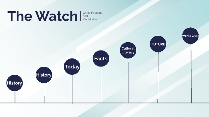 The Watch Timeline by Kindyl Kilar on Prezi