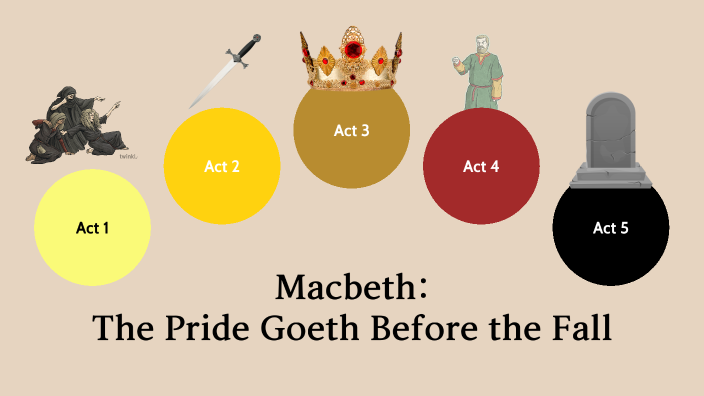 Macbeth's Downfall by Desmond Rebadavia on Prezi