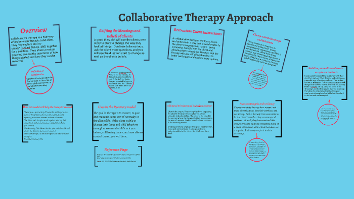 Collaborative Therapy Approach by Cindy Seymour on Prezi