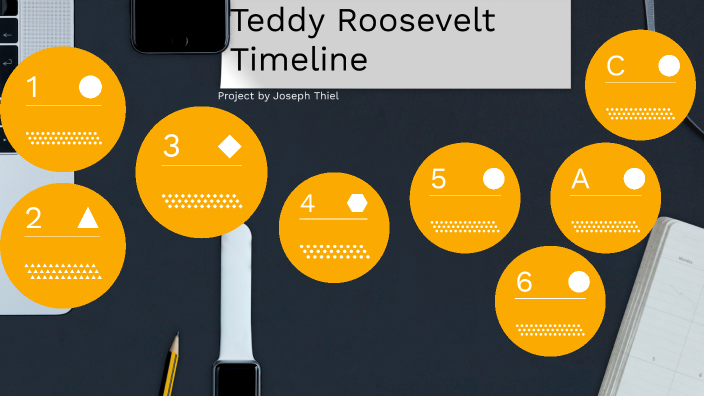 Teddy Roosevelt Timeline by Joseph Thiel on Prezi