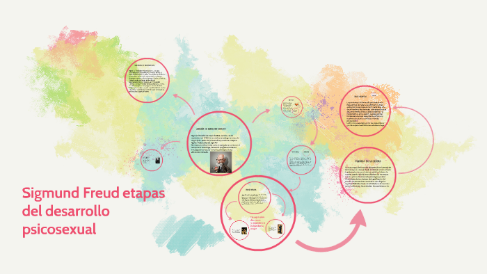 Sigmund Freud etapas by Alan figueroa on Prezi
