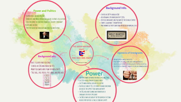 The know-Nothing Party & The Free Soil Party by Zeel Patel on Prezi