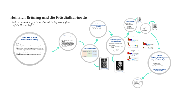 Heinrich Brüning und die Präsidialkabinette by Lisa Witt on Prezi