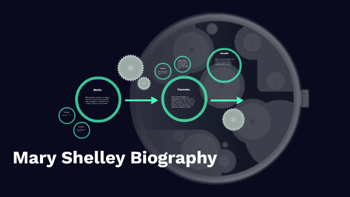 Mary Shelley Biography by Louie Alfieri